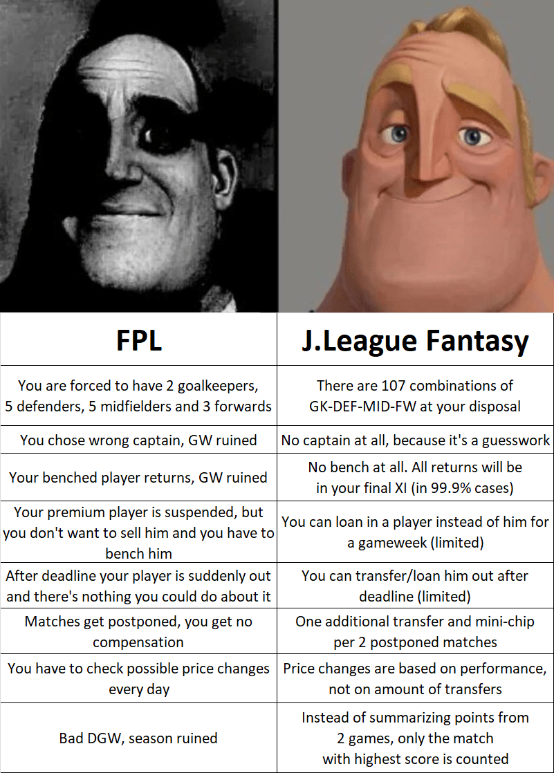 Fantasy Premier League Could Be Even Better - FPL General